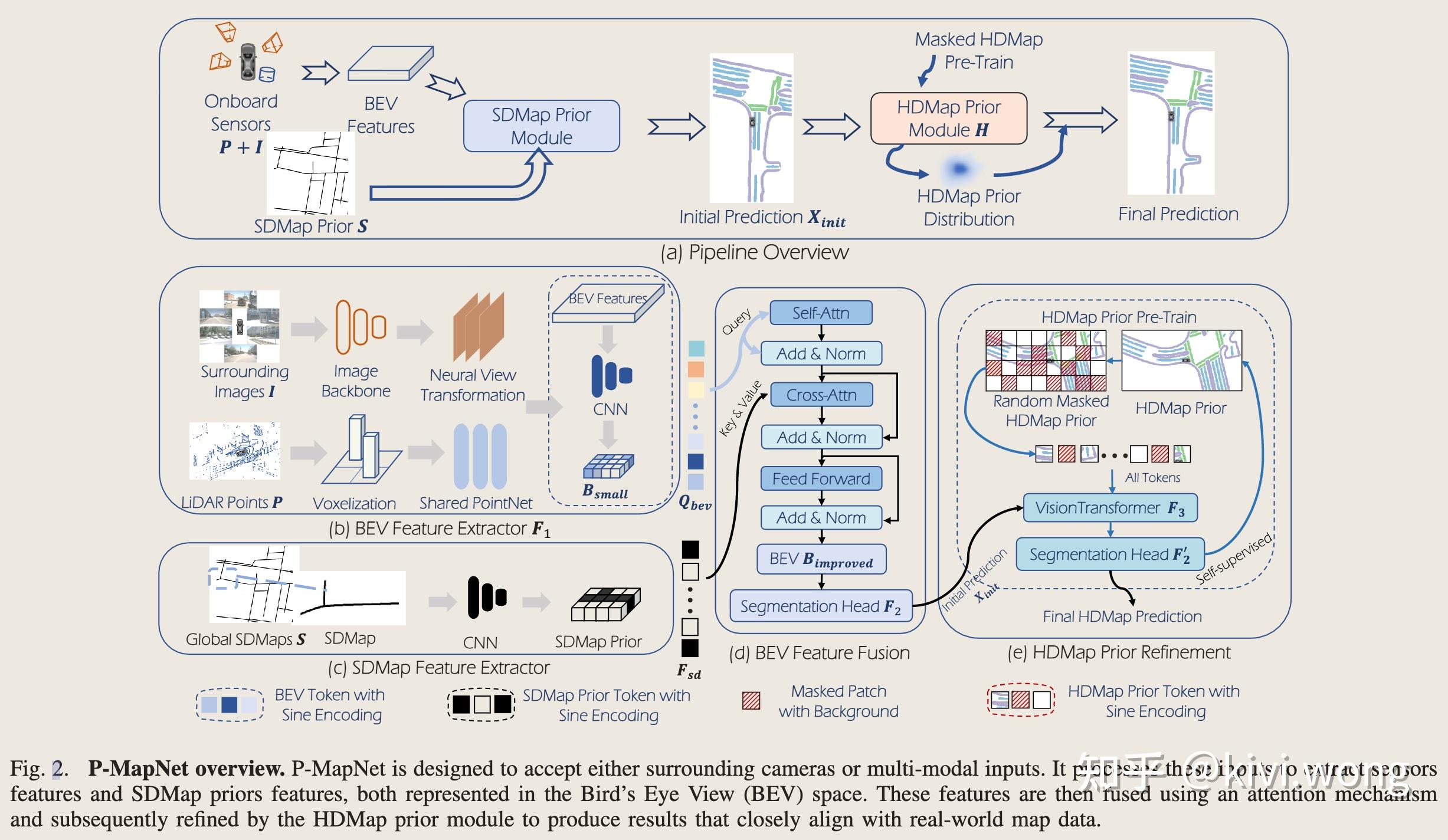 论文笔记：P-MapNet: Far-seeing Map Generator Enhanced by both SDMap and HDMap Priors - 知乎