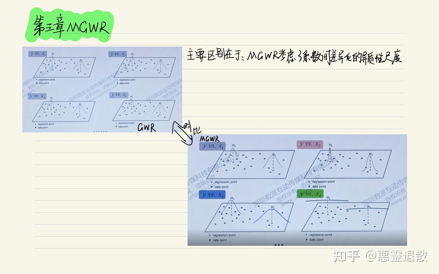 （学习笔记）浅学MGWR、GWR - 知乎