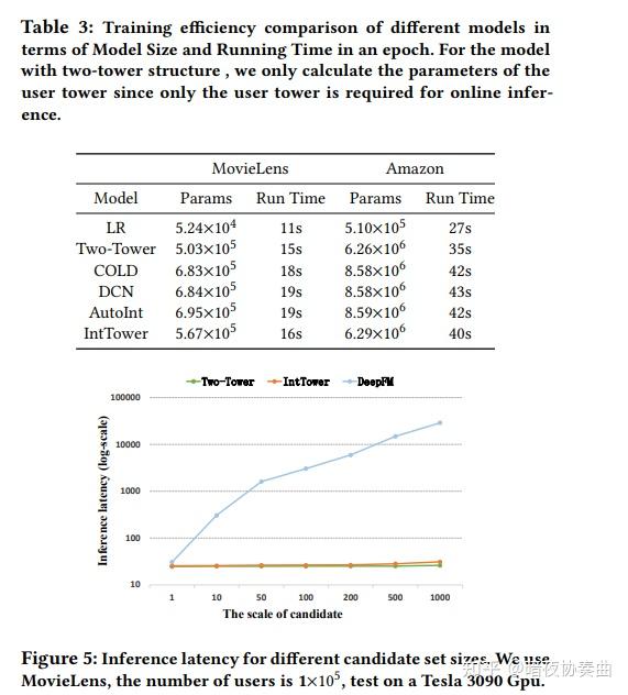 CIKM2022 IntTower：超越单塔的双塔模型 - 知乎