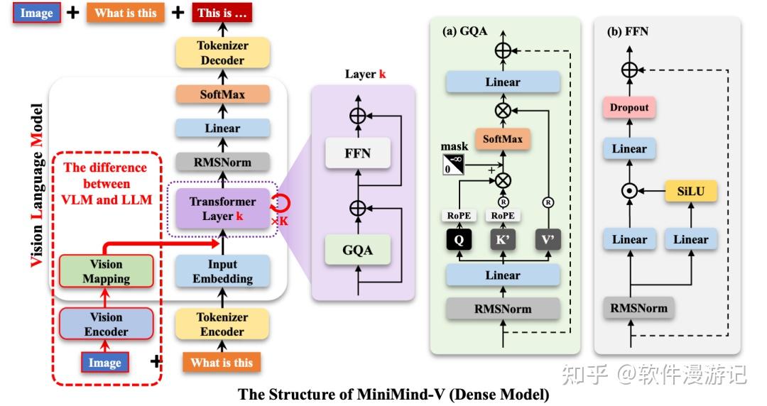 MiniMind-V：让AI训练变得触手可及 - 知乎