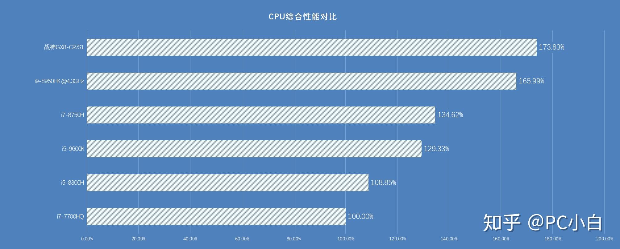 【图文】“船新的板砖”——神舟战神GX8-CR7S1评测 - 知乎
