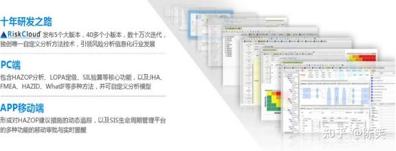 RiskCloud-BowTie领结图应用介绍与案例实战 - 知乎
