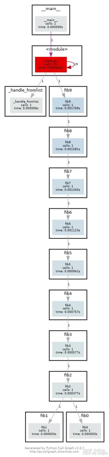 MIT-Missing-Semester - 知乎