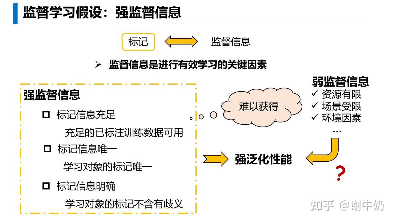 Partial Multi-Label Learning是什么？它的发展史又是怎样的？最新的进展如何？ - 知乎