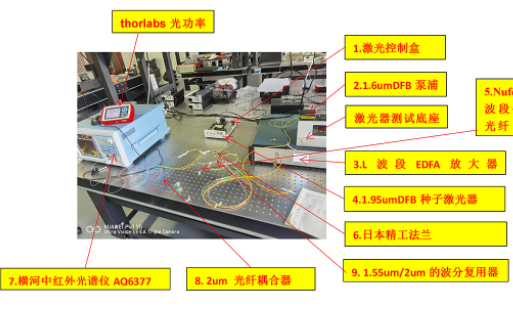 2um TDFA 掺铥光纤放大器对1.6um的光进行放大实验 - 知乎