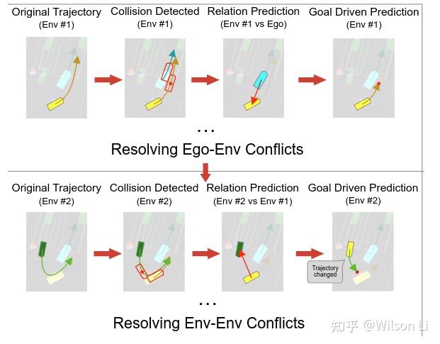 InterSim Interactive Traffic Simulation via Explicit Relation Modeling - 知乎