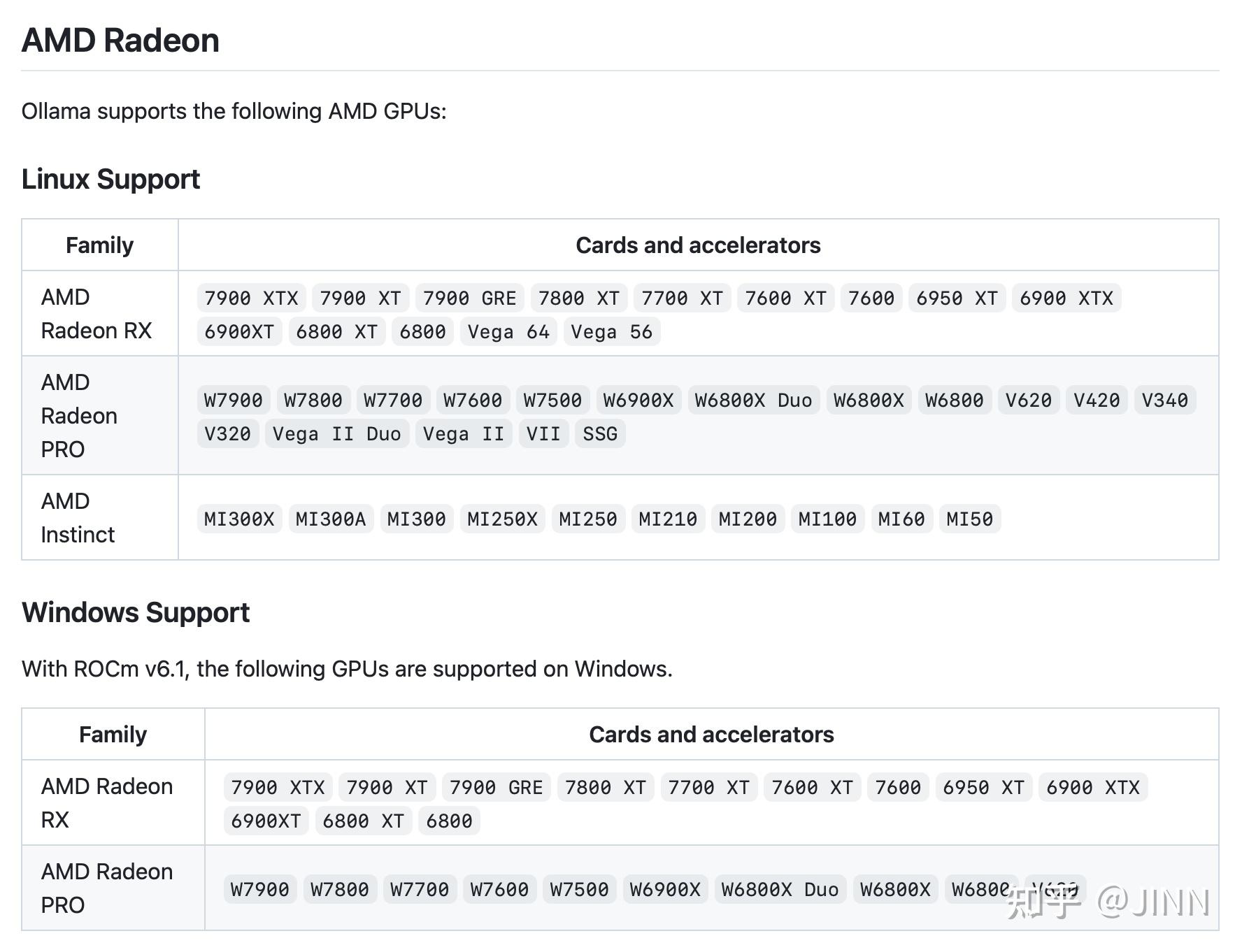 amd radeon780m显卡，通过ollama部署deepseek后gpu表现不佳，如何提升？ - 知乎