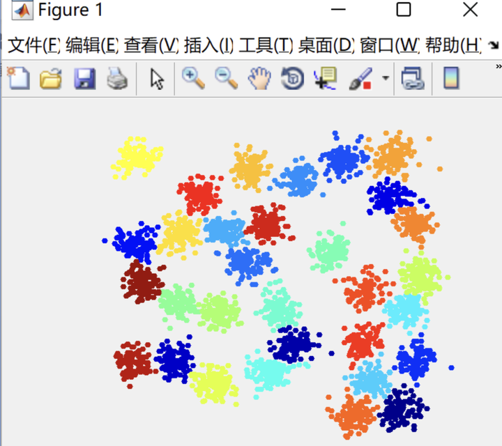 SMMP：一种基于稳定成员资格的多峰聚类算法(Matlab代码实现) - 知乎