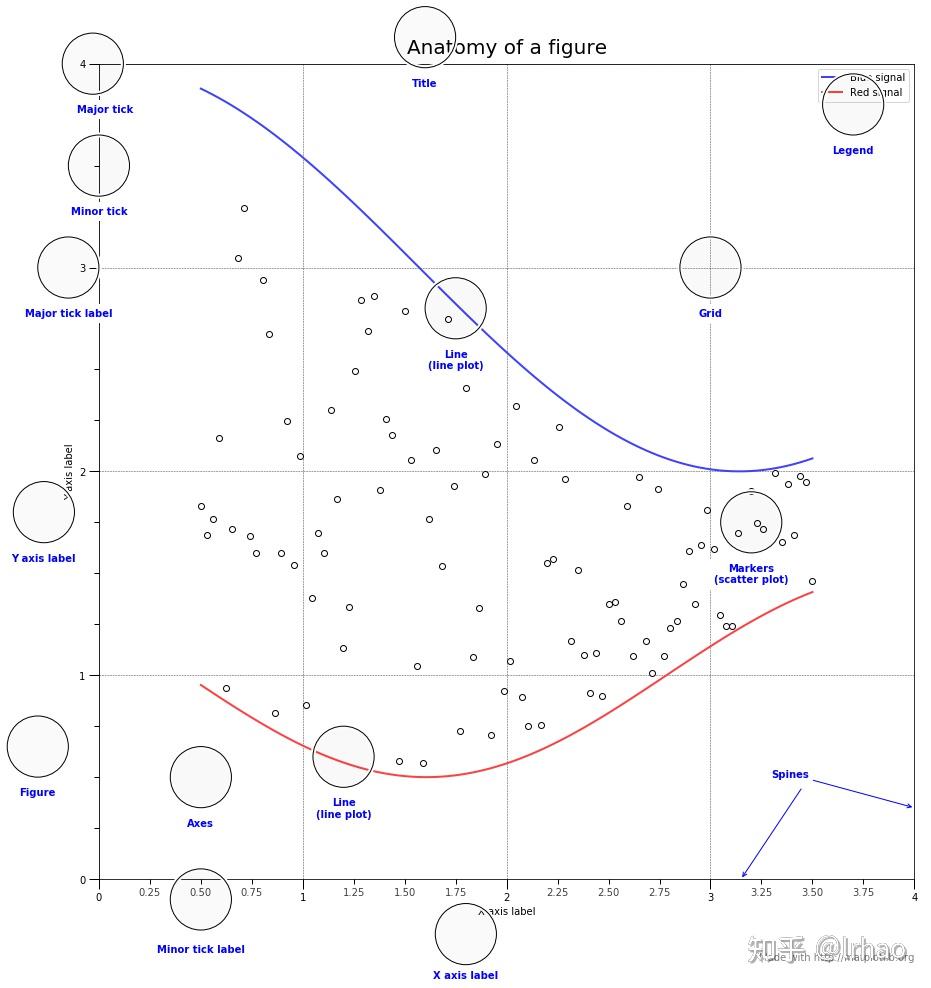 Matplotlib全面语法教程 & 更好的理解Matplotlib用法 - 知乎