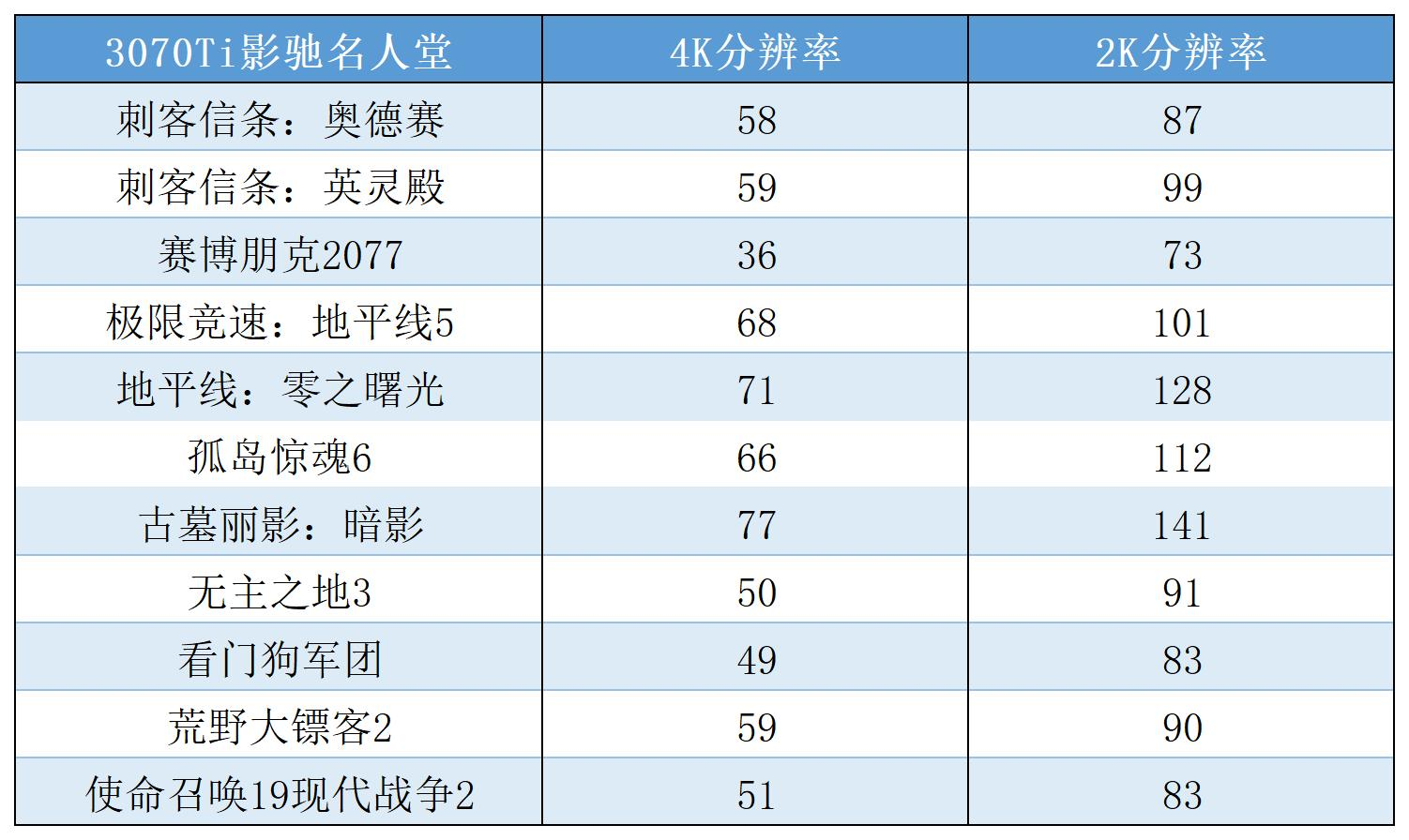 玩儿 3A 大作 4K60HZ 到底需要什么级别的显卡？ - 知乎