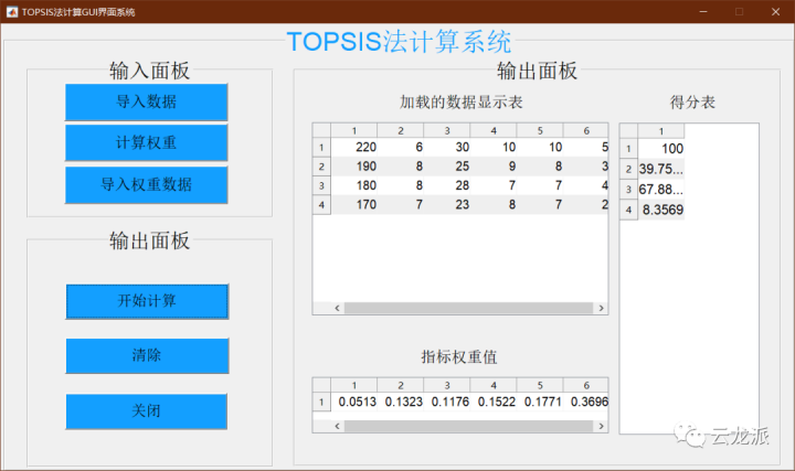基于MATLAB的TOPSIS法GUI计算界面 - 知乎