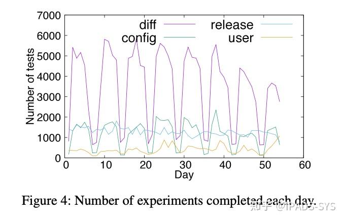 OSDI 2024 论文评述 Day 2 Session 6: Cloud Computing - 知乎