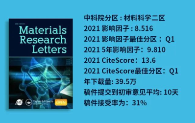 JCR Q1期刊Materials Research Letters多个热门主题正在征稿中！ - 知乎