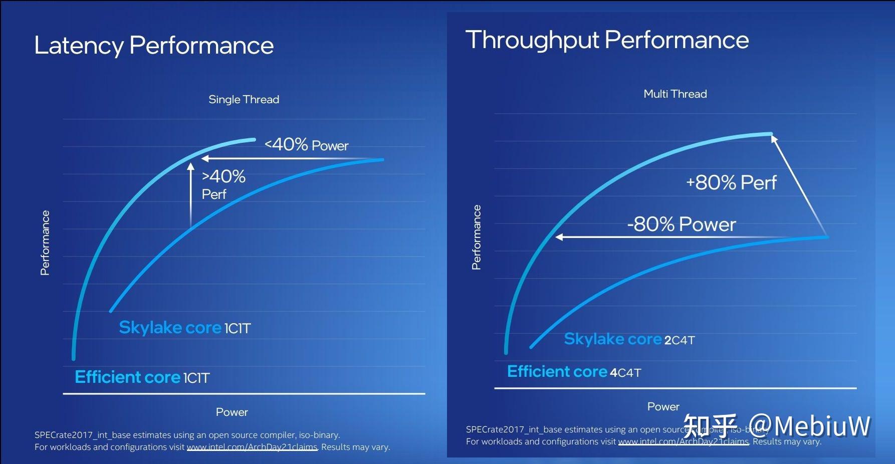 Intel在近两代的异构CPU中采用的「Efficient Core」翻译为「能效核」是否并不准确？ - 知乎