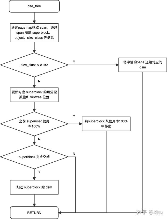 PostgreSQL DSA 实现解读 - 知乎