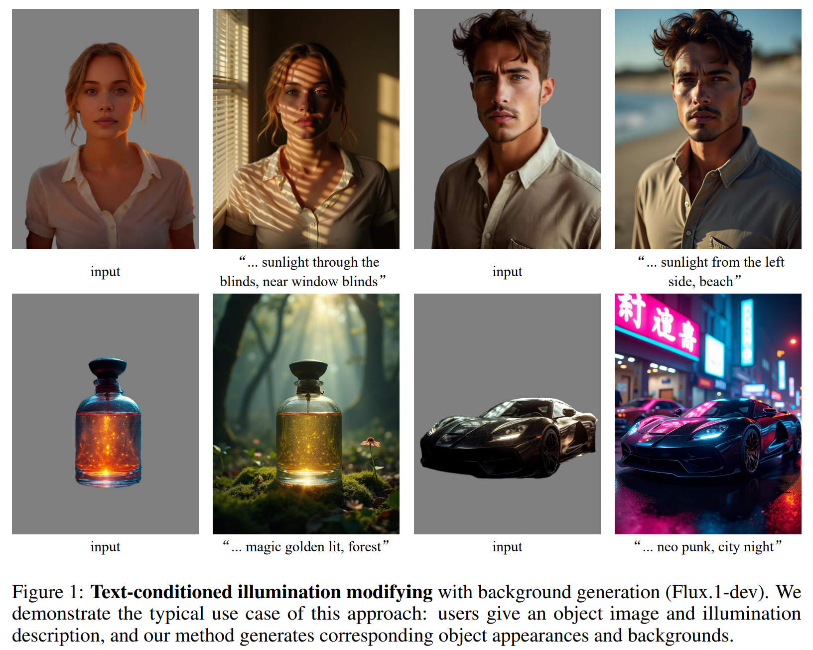 图像重打光IC-Light详解 [ICLR2025满分] (数据集构造+方法) - 知乎