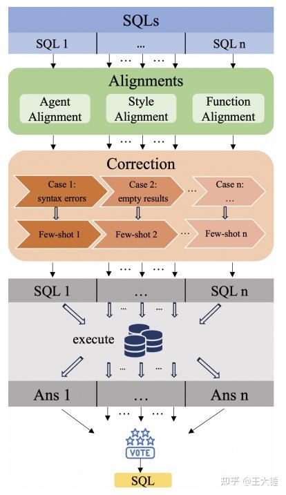 OpenSearch-SQL: 通过动态少样本和一致性对齐增强Text-to-SQL - 知乎