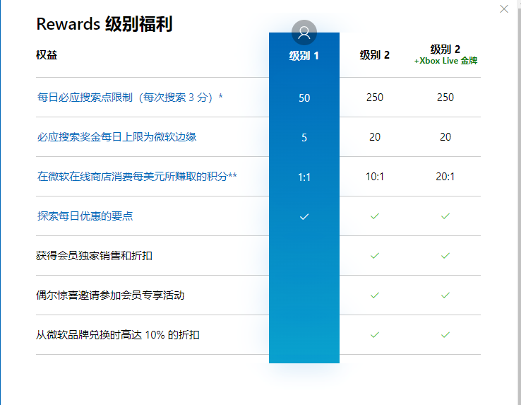 微软 Rewards 奖励积分计划国区现已可用，这给玩家的体验感如何？ - 知乎