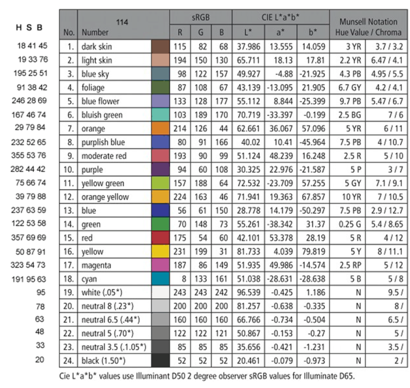 The X-rite ColorChecker - 知乎