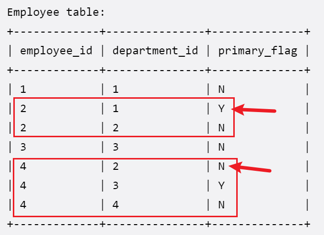LeetCode - SQL/MySQL 刷题记录（自用版） - 知乎