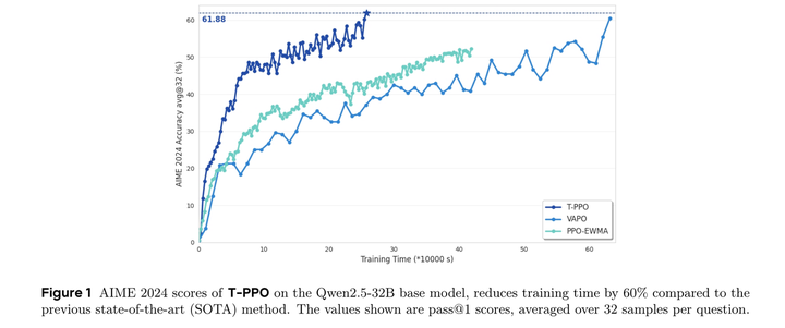 SkyRL：助力文本到SQL及长周期智能体训练的新突破 - 知乎