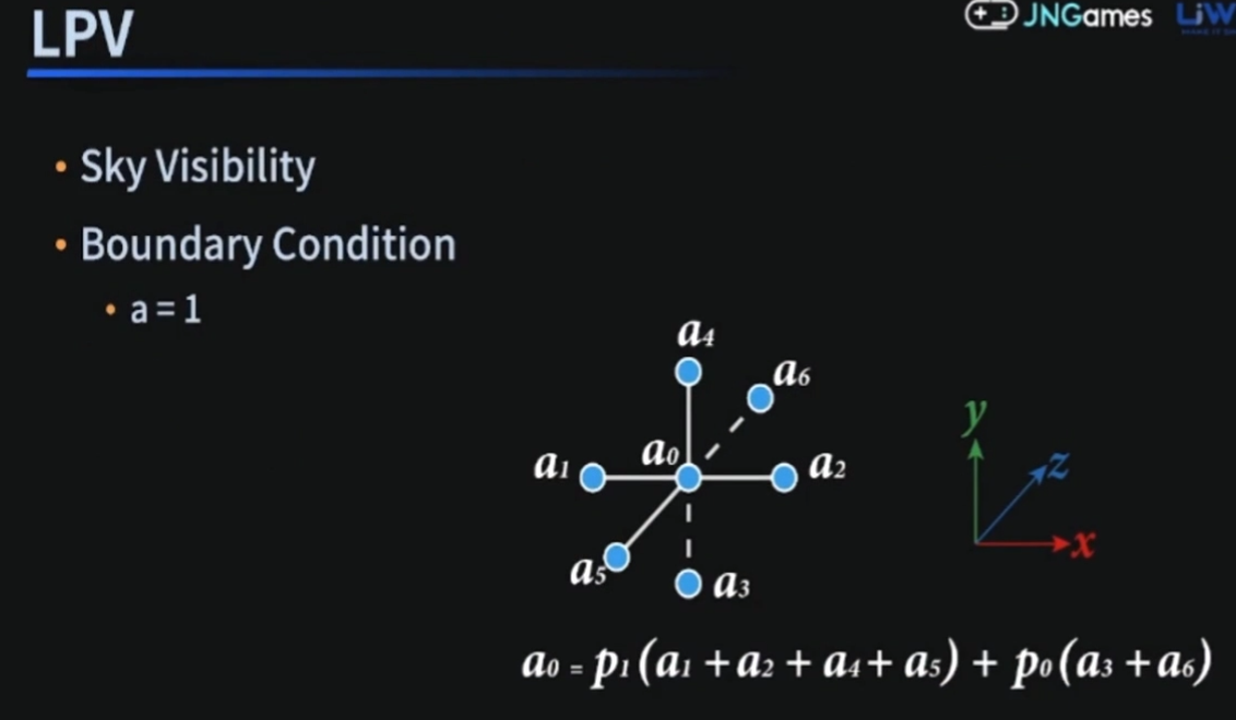 UWA2022_移动端实时GI方案 - 知乎