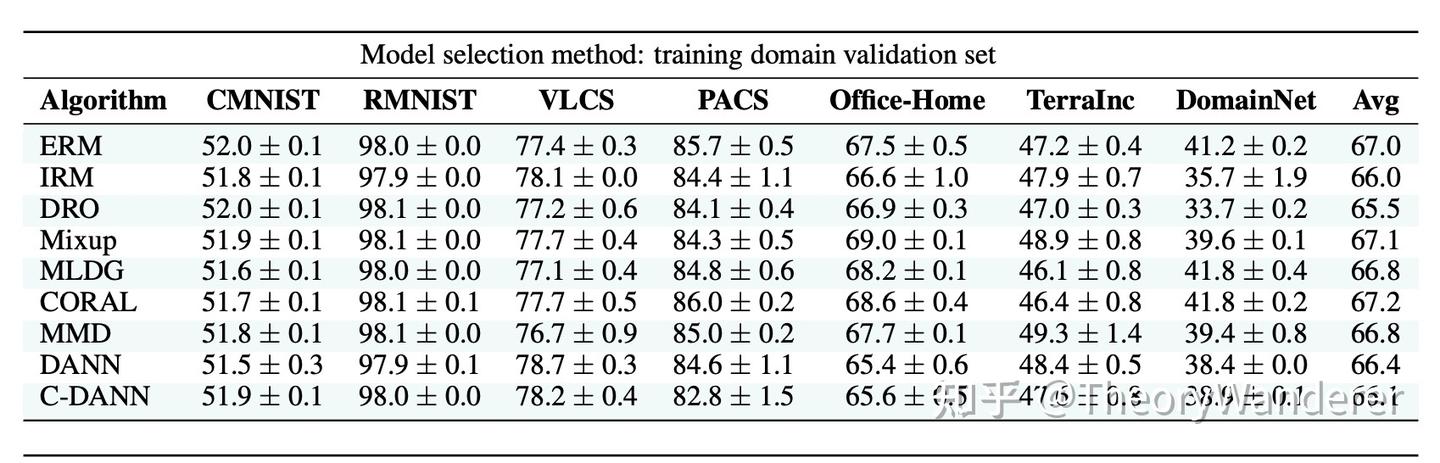 Domain Generalization算法综述 - 知乎