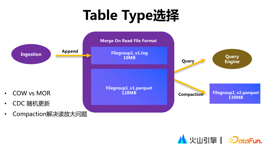 深度解析字节跳动开源数据集成引擎 BitSail - 知乎