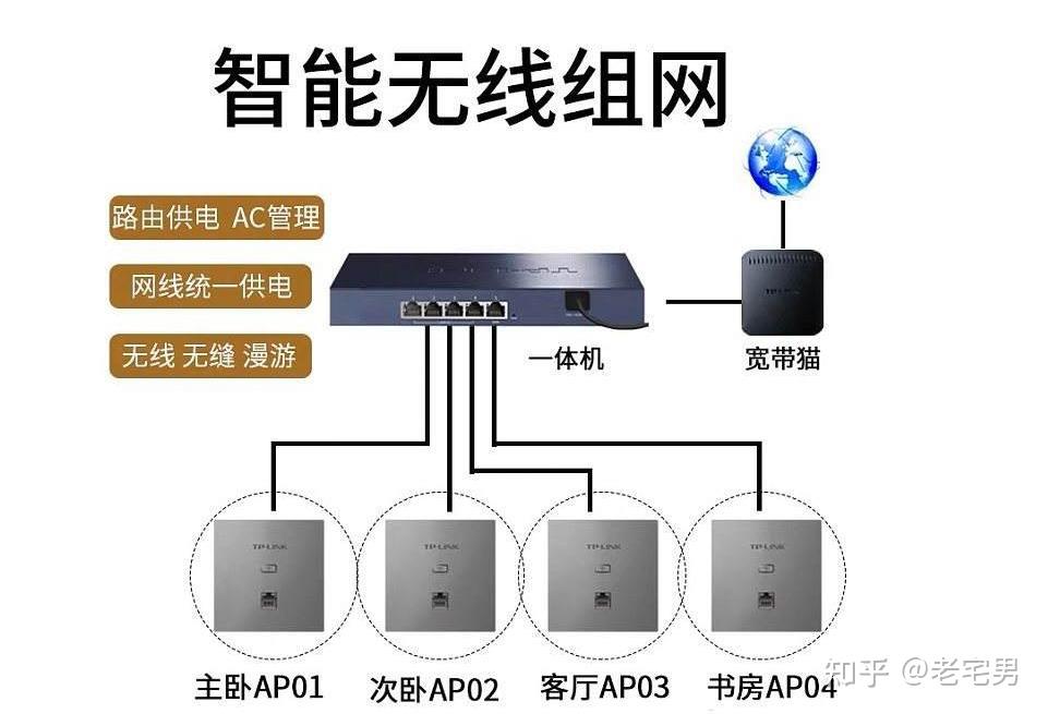 AC 和 AP 的区别有哪些？ - 知乎
