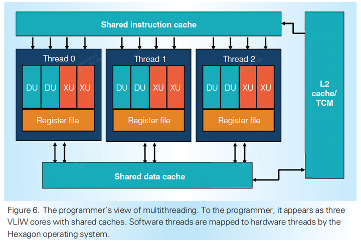【芯片论文】高通Hexagon DSP：针对移动多媒体和通信优化的架构 - 知乎