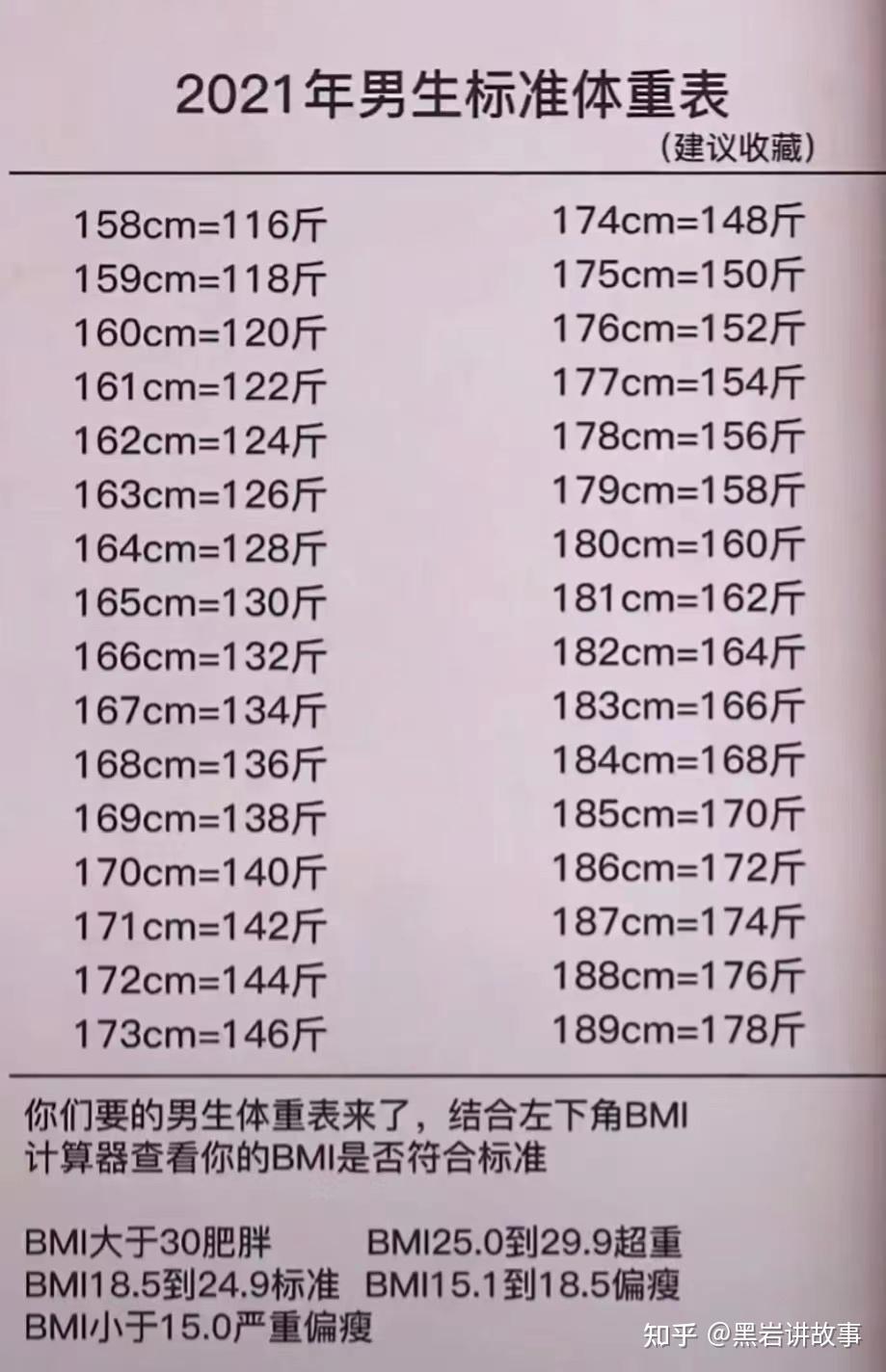 如何解读 BMI 计算法则？ - 知乎