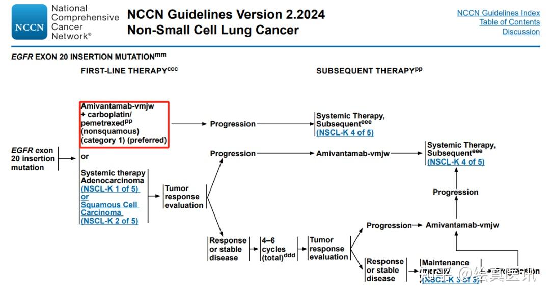 EGFR ex20插入突变非小细胞肺癌一线治疗！埃万妥单抗联合化疗获FDA批准上市 - 知乎