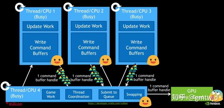 vulkan概念学习笔记 - 知乎