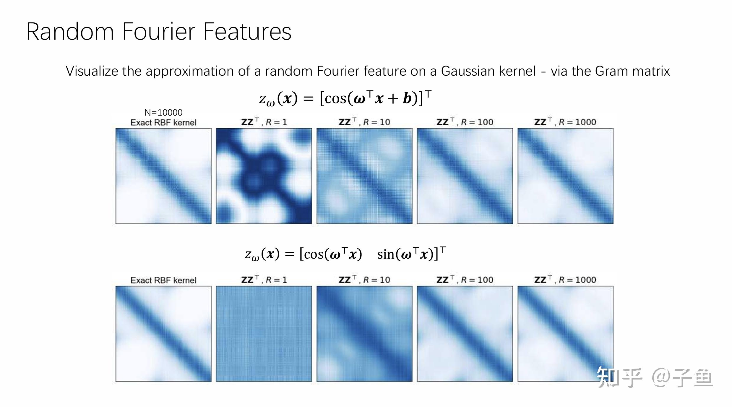 [论文笔记] 大规模核机器的随机特征 Random features for large-scale kernel machines NeurIPS2017时间检验奖 - 知乎