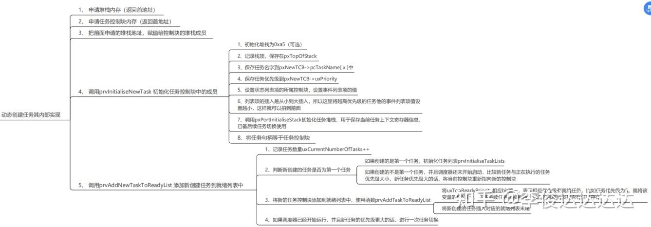 【RTOS】FreeRTOS源码阅读记录-1.task.c - 知乎