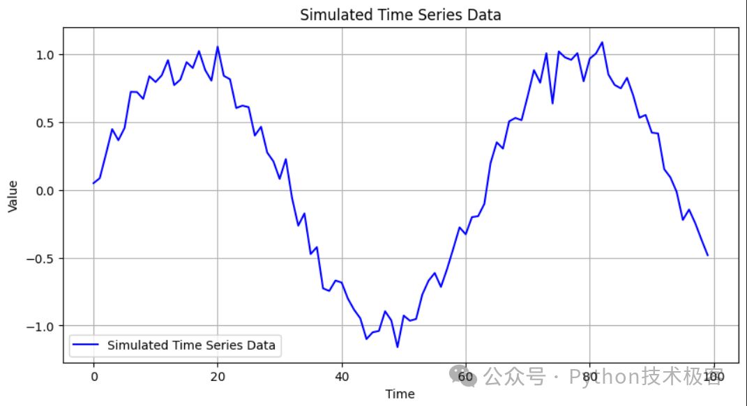全网最全！Python中最经典的13种时间序列模型总结 - 知乎