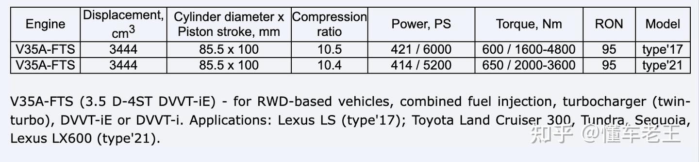 丰田最强V6发动机V35A-FTS技术解析，丰田百万旗舰的心脏热效率接近38%？ - 知乎