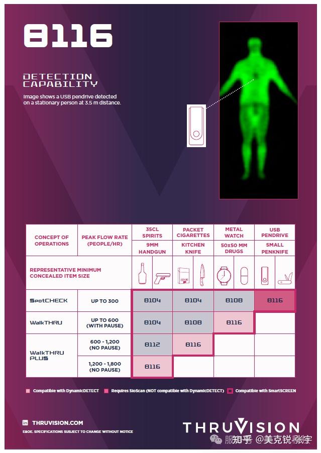 Thruvision 推出新一代人工智能太赫兹被动安检系统 - 知乎