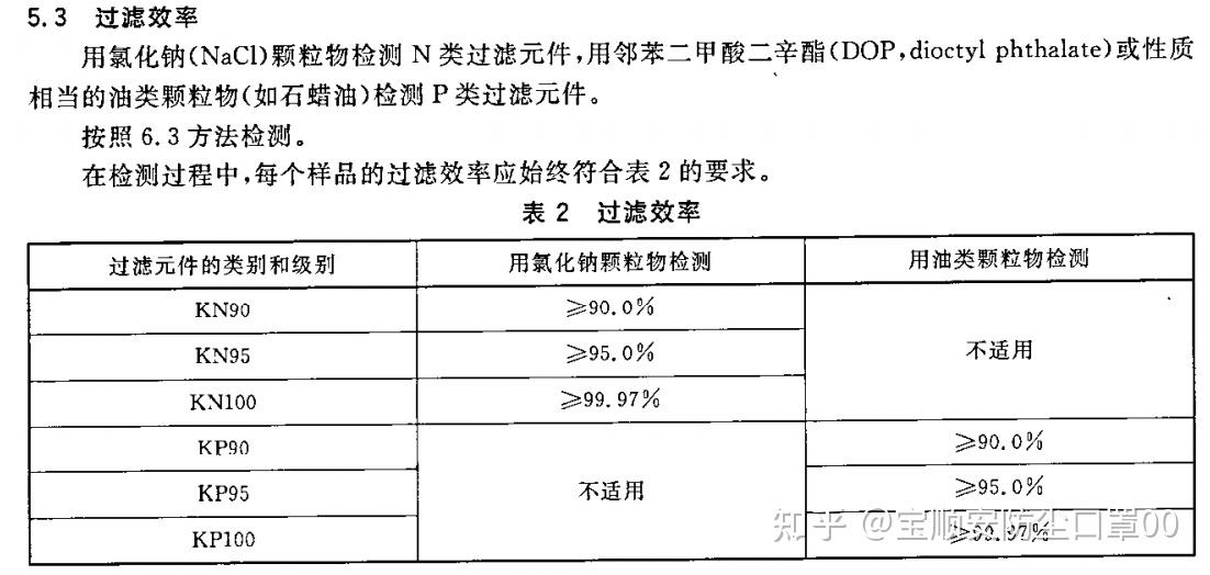 KN100防尘口罩：让每一次呼吸都更加安全 - 知乎