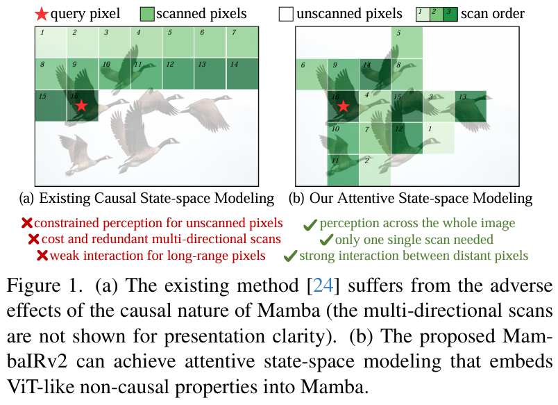 Low-level vision中的mamba模型整理 - 知乎
