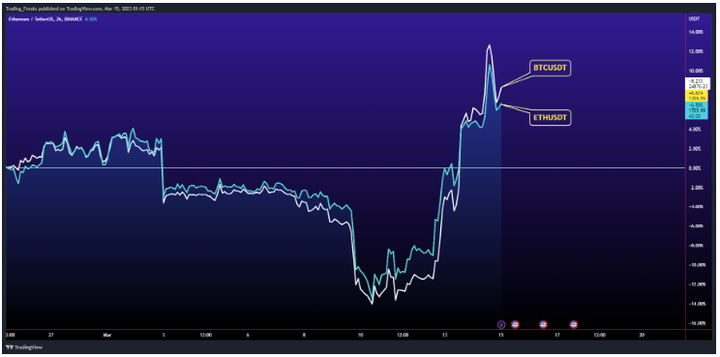 以太坊 (ETH) 2023 年价格预测 — ETH 会很快达到 2500 美元吗？ - 知乎