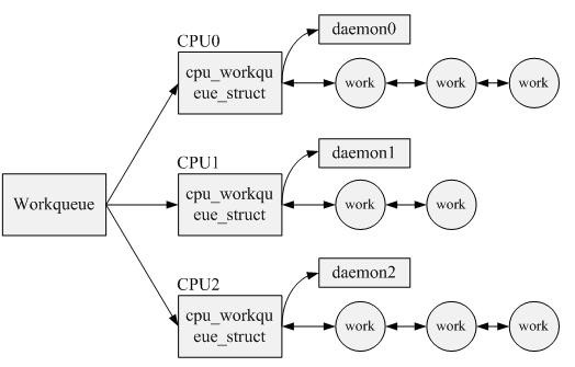 打破效率瓶颈：探索WorkQueue高效工作奥秘 - 知乎