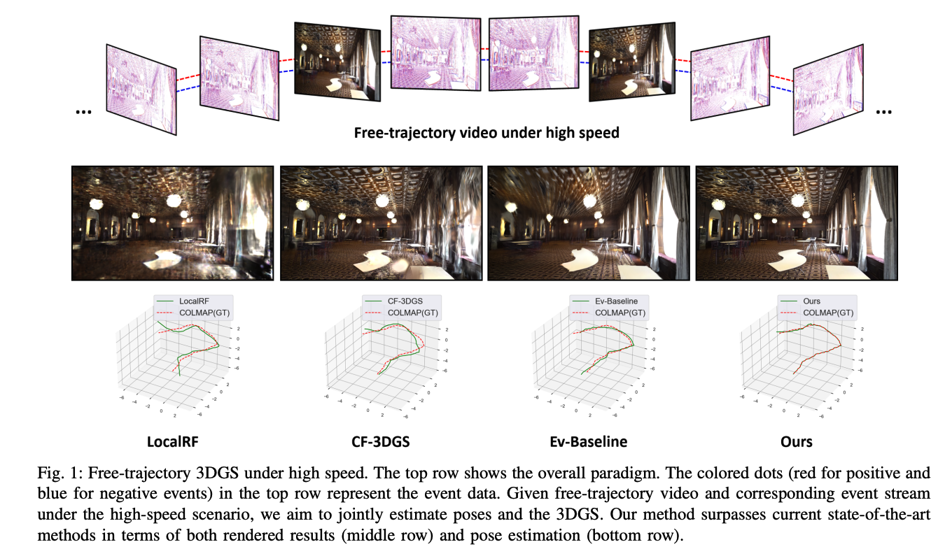 NeRF/3DGS&Beyond10.27（LVSM、VR-Splatting、无排序GS、EF-3DGS、3DGS-Enhancer、3D-Adapter、实时视频重照明 ...