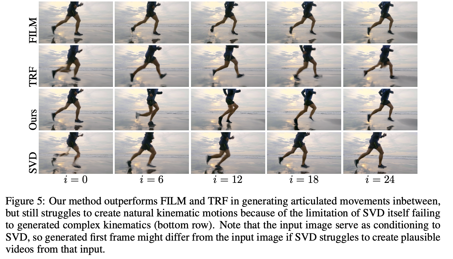 两篇 ICLR25 的生成式插帧投稿：Framer 和 Generative Inbetweening - 知乎