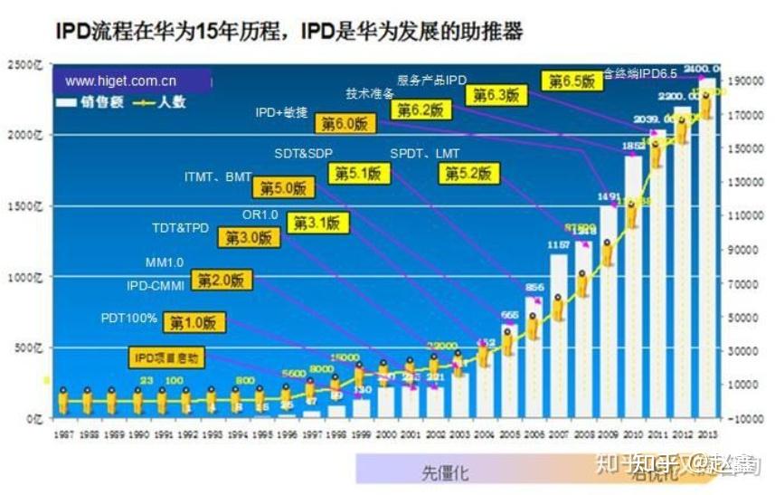 一文读懂IPD/APQP/GVDP（实践篇） - 知乎