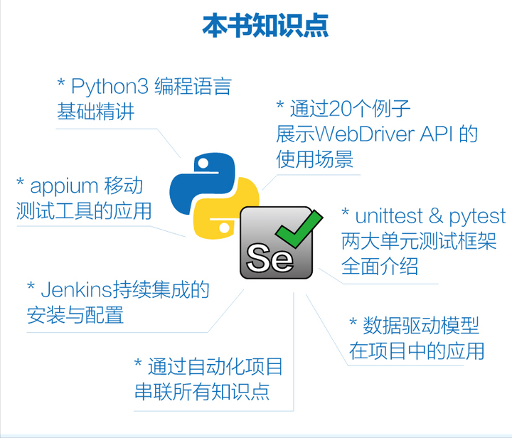 每日一书,《selenium3自动化测试实战—基于python语言》pdf高清版 知乎