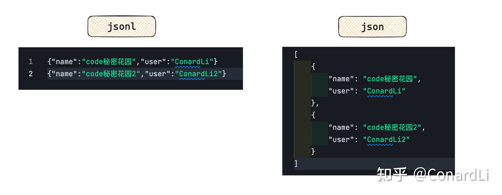 如何把 deepseek-R1 微调或蒸馏为某领域的一个专家？ - 知乎
