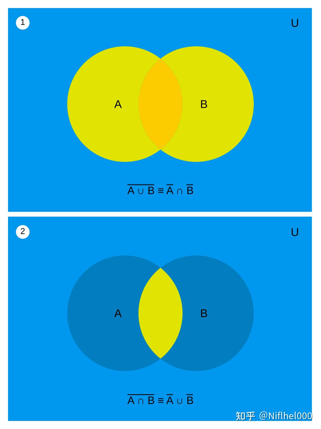 复合命题的逻辑 - 知乎