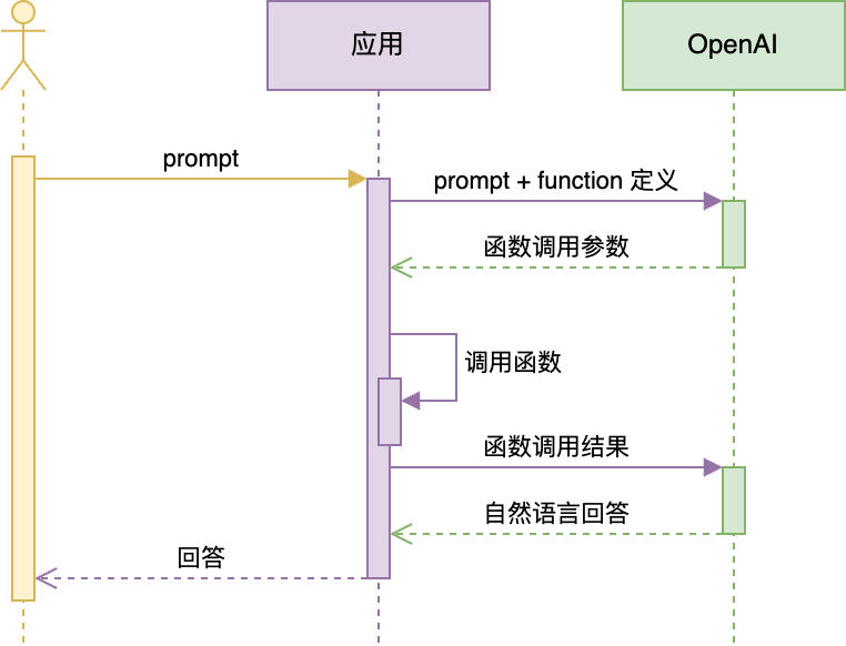 一文搞懂 Function Calling（函数调用） - 知乎