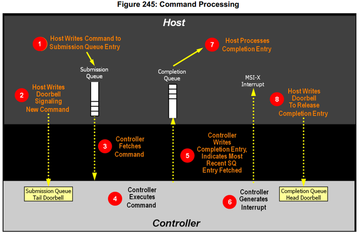 基于tms320c6657 Zynq7035 45平台 Pl端 Nvme 的 Exfat 文件系统 Fpga Ip核 知乎